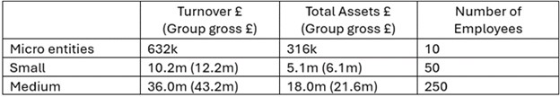 Changes to company size thresholds - Kennedys Accounting